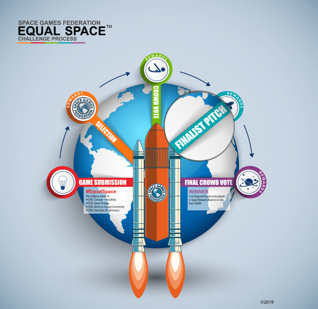 Home ISS – Space Games Federation